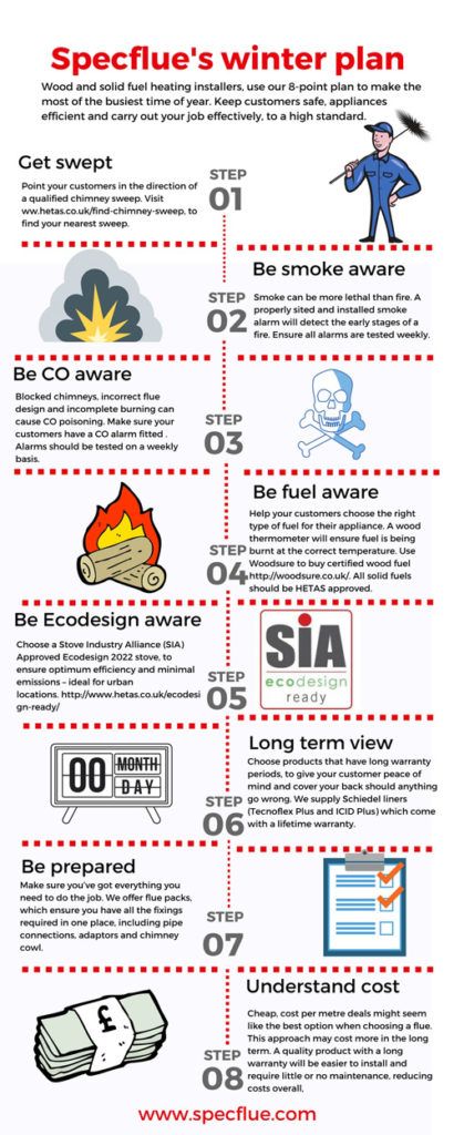 Specflue unveils eight-point winter plan... | Heating & Plumbing ...