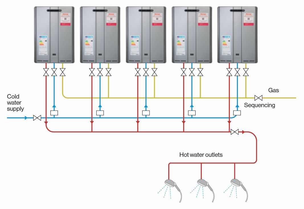 Rinnai remote monitoring for continuous flow systems | Heating ...