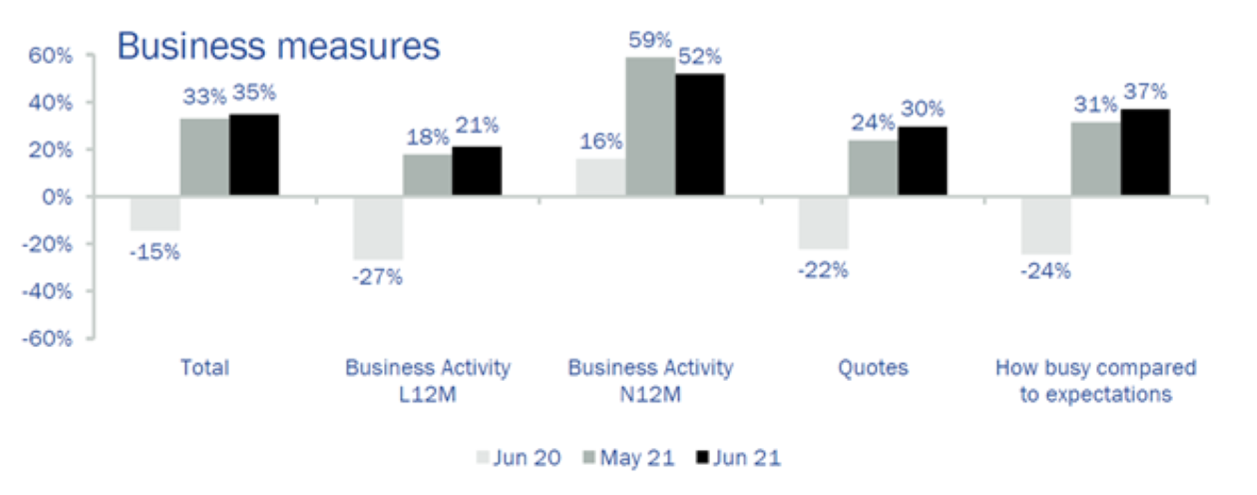 Screwfix index confirms market confidence | Heating & Plumbing Monthly ...
