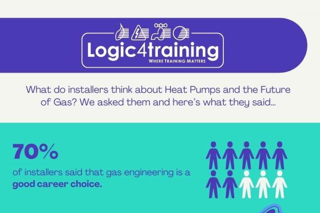 Vast majority recommend a career in gas | Heating & Plumbing Monthly ...