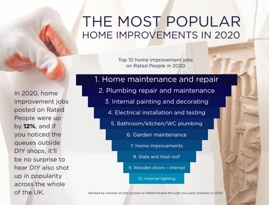 Tradespeople look to keep up with demand amid soaring costs | Heating ...