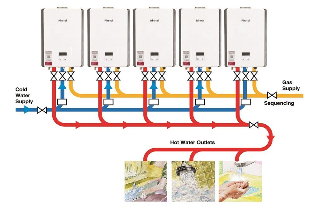 Rinnai’s H3 range includes domestic and commercial heat pump options | Heating & Plumbing ...