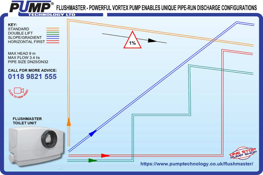 Pump Technology introduces the FlushMaster | Heating & Plumbing Monthly ...