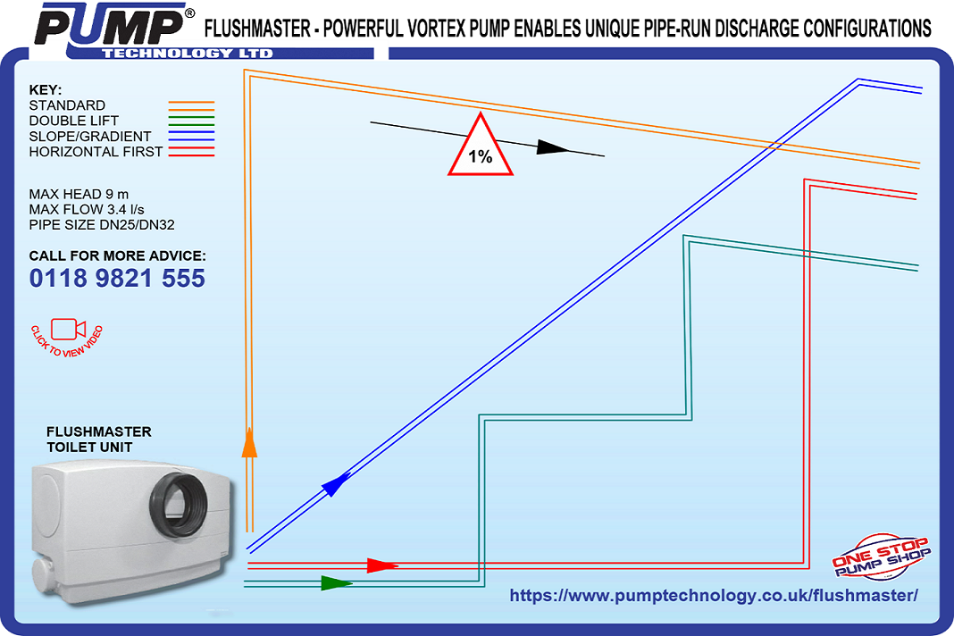 Pump Technology introduces the FlushMaster | Heating & Plumbing Monthly ...