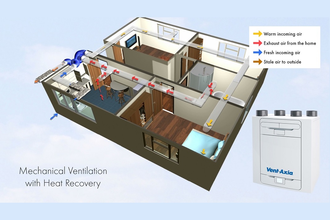 Volution’s CEO responds to Great British Insulation Scheme | Heating ...
