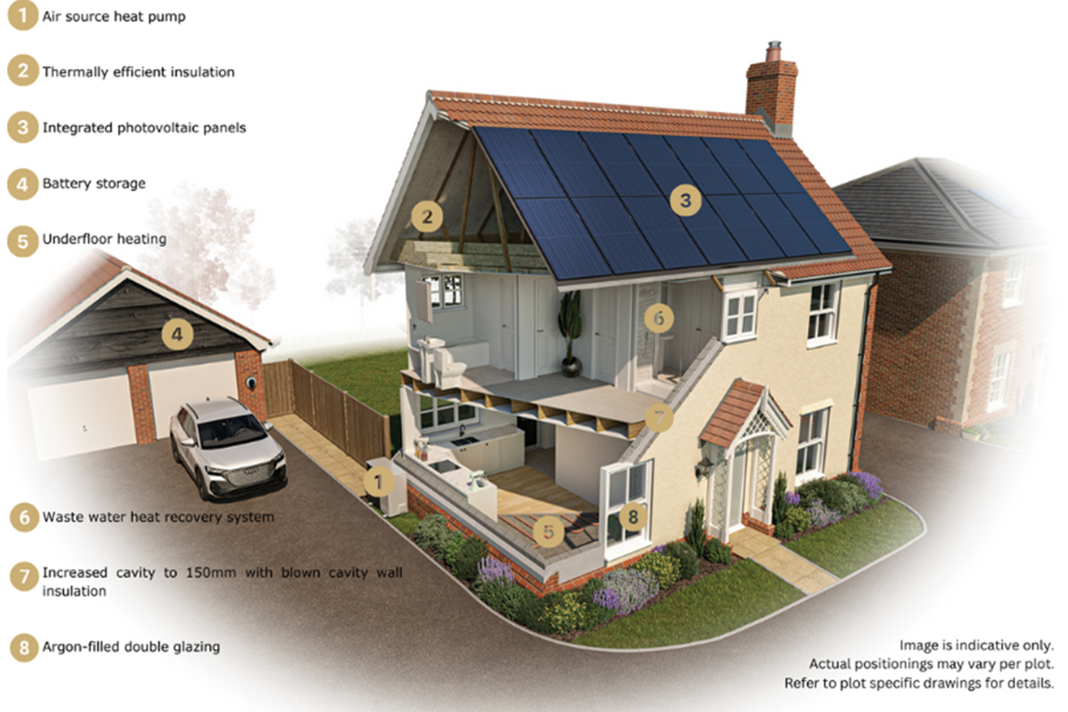 Hopkins Homes and Octopus Energy to offer Zero Bills homes | Heating ...