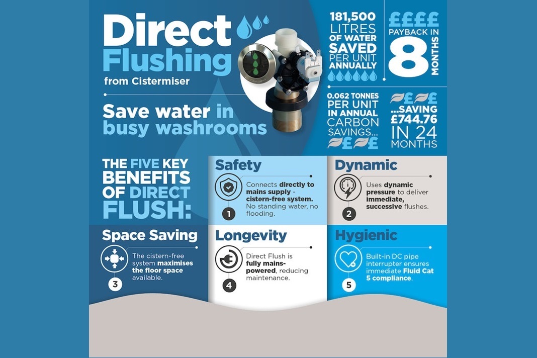 Cistermiser launches Direct Flushing awareness campaign | Heating ...
