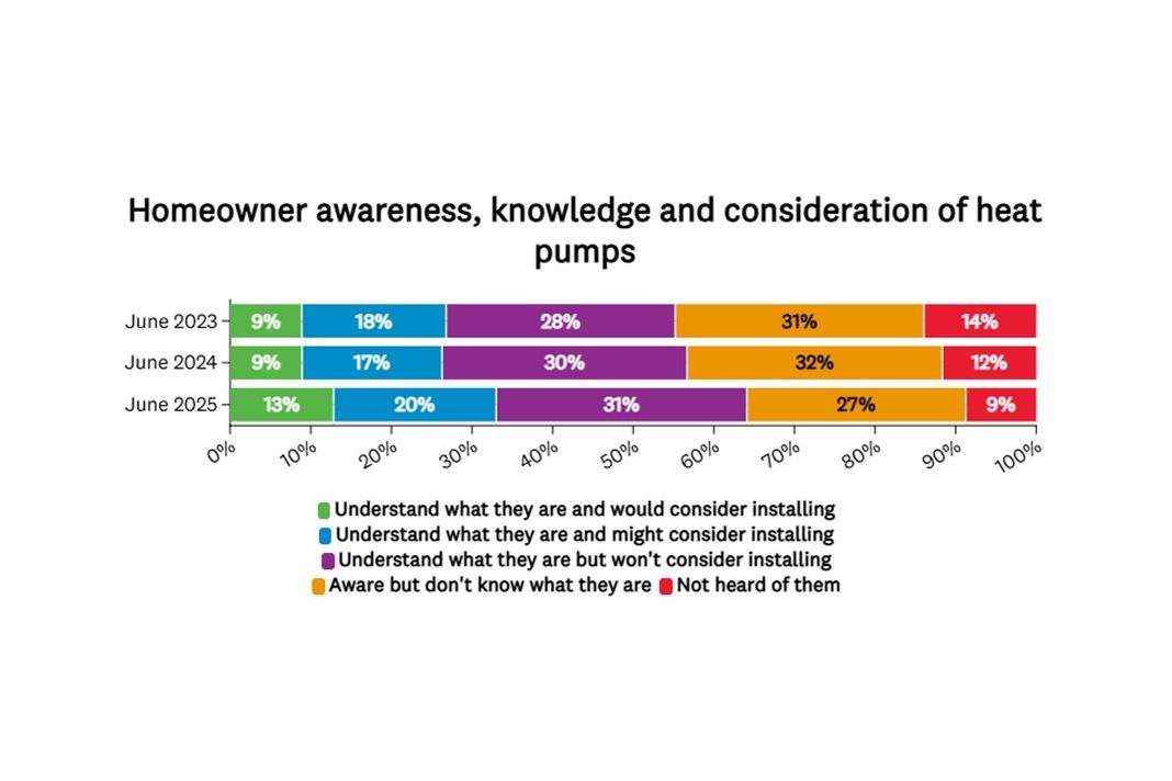 which heat pump graph | Heating & Plumbing Monthly Magazine (HPM)